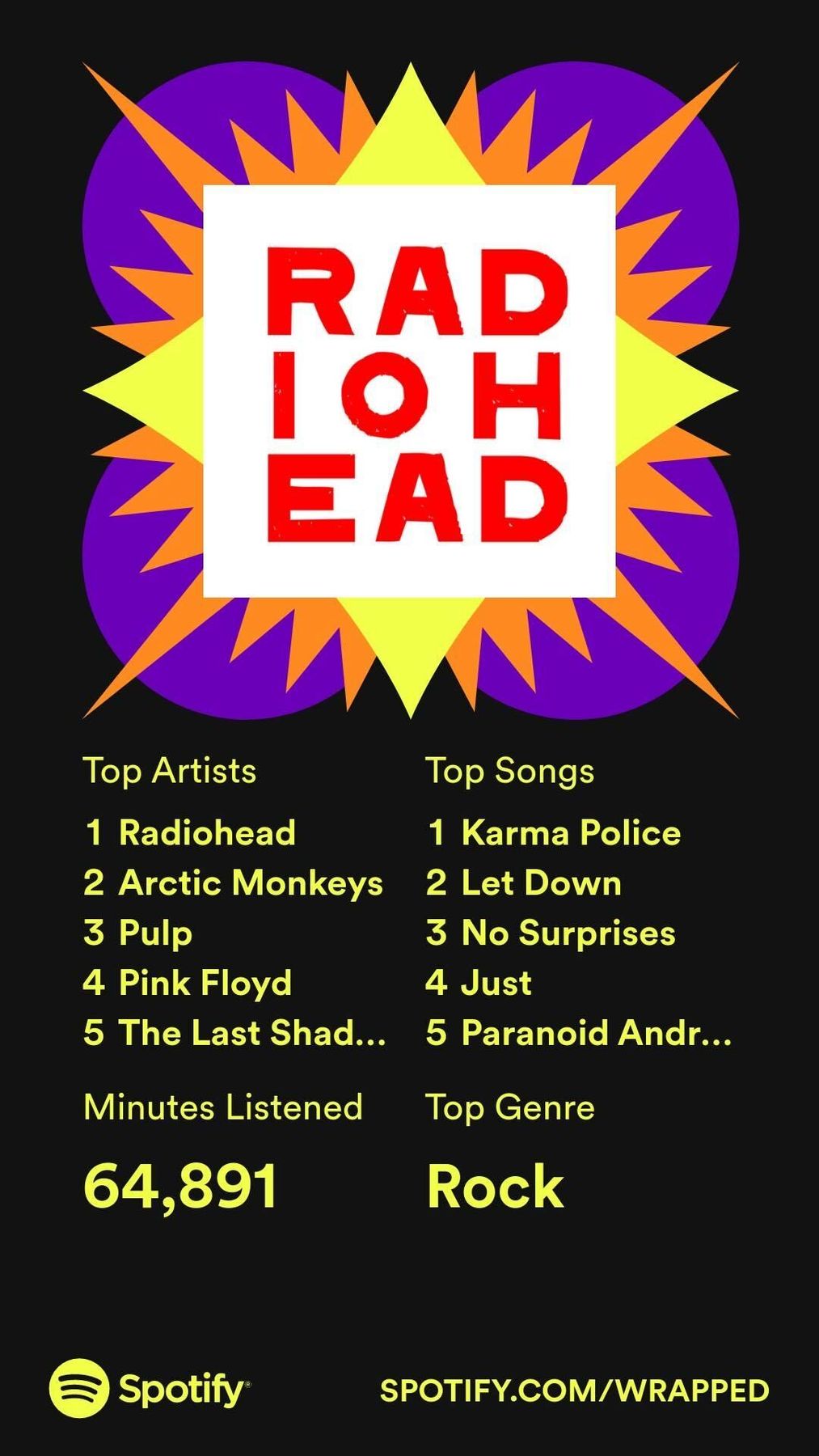 Spotify Wrapped 2022: Team Limely Edition | Limely