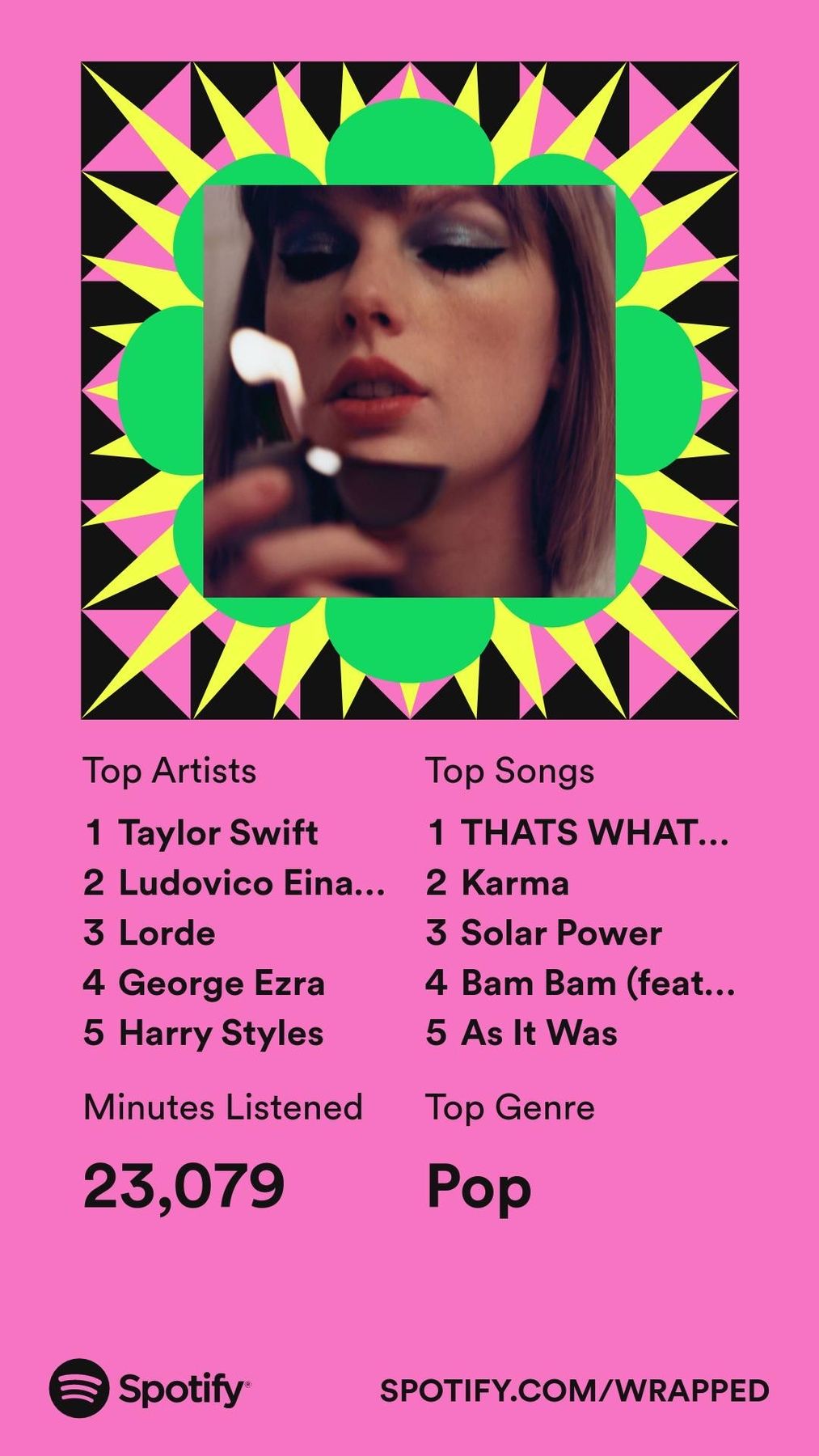 Spotify Wrapped 2022: Team Limely Edition | Limely