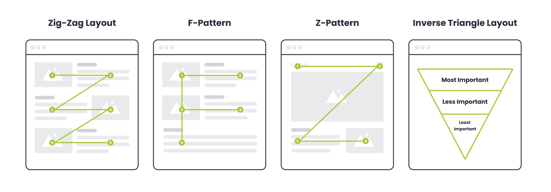 How Visual Hierarchy Could Transform Your Ecommerce Website | Limely